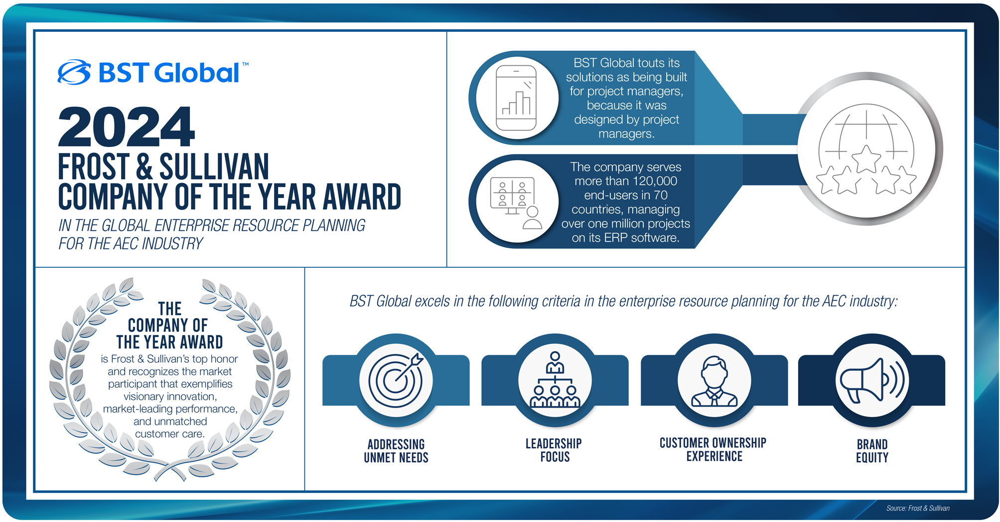 BST Global Earns Frost & Sullivan’s 2024 Company of the Year Award ... BST Global Earns Frost & Sullivan’s 2024 Company of the Year Award ...