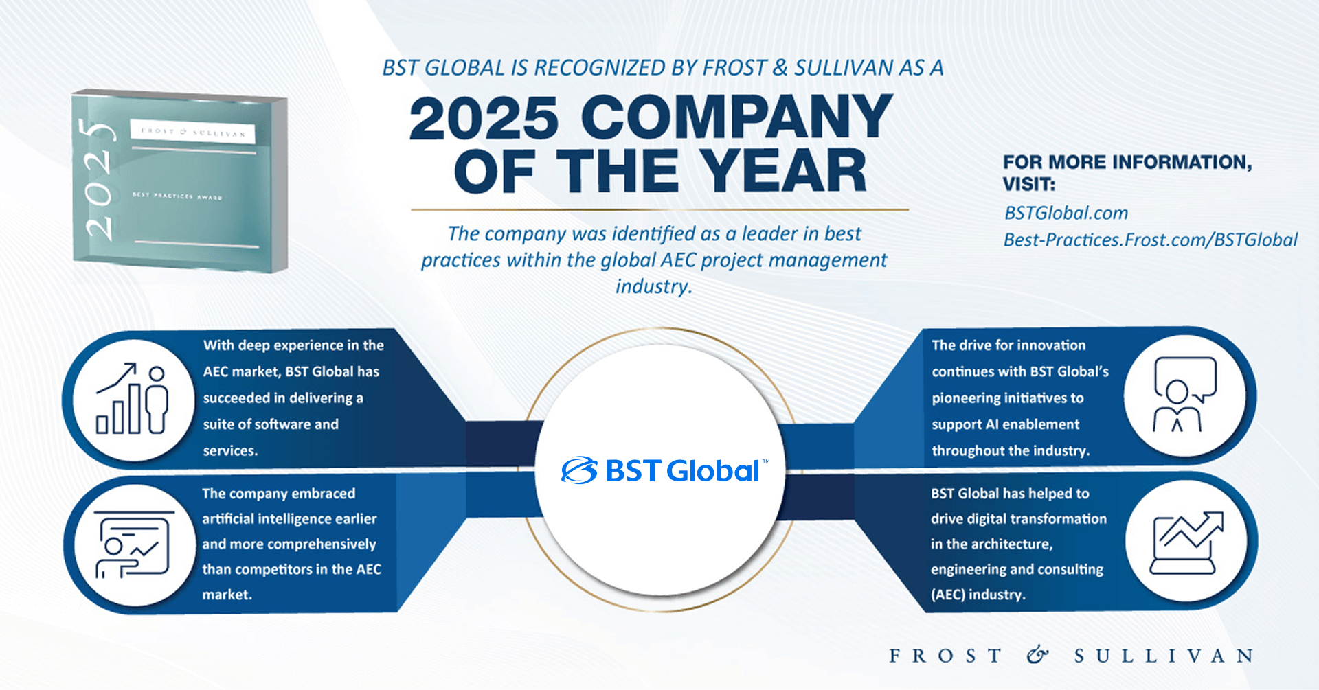 BST Global Wins Frost & Sullivan’s 2025 Company of the Year Award | BST Global